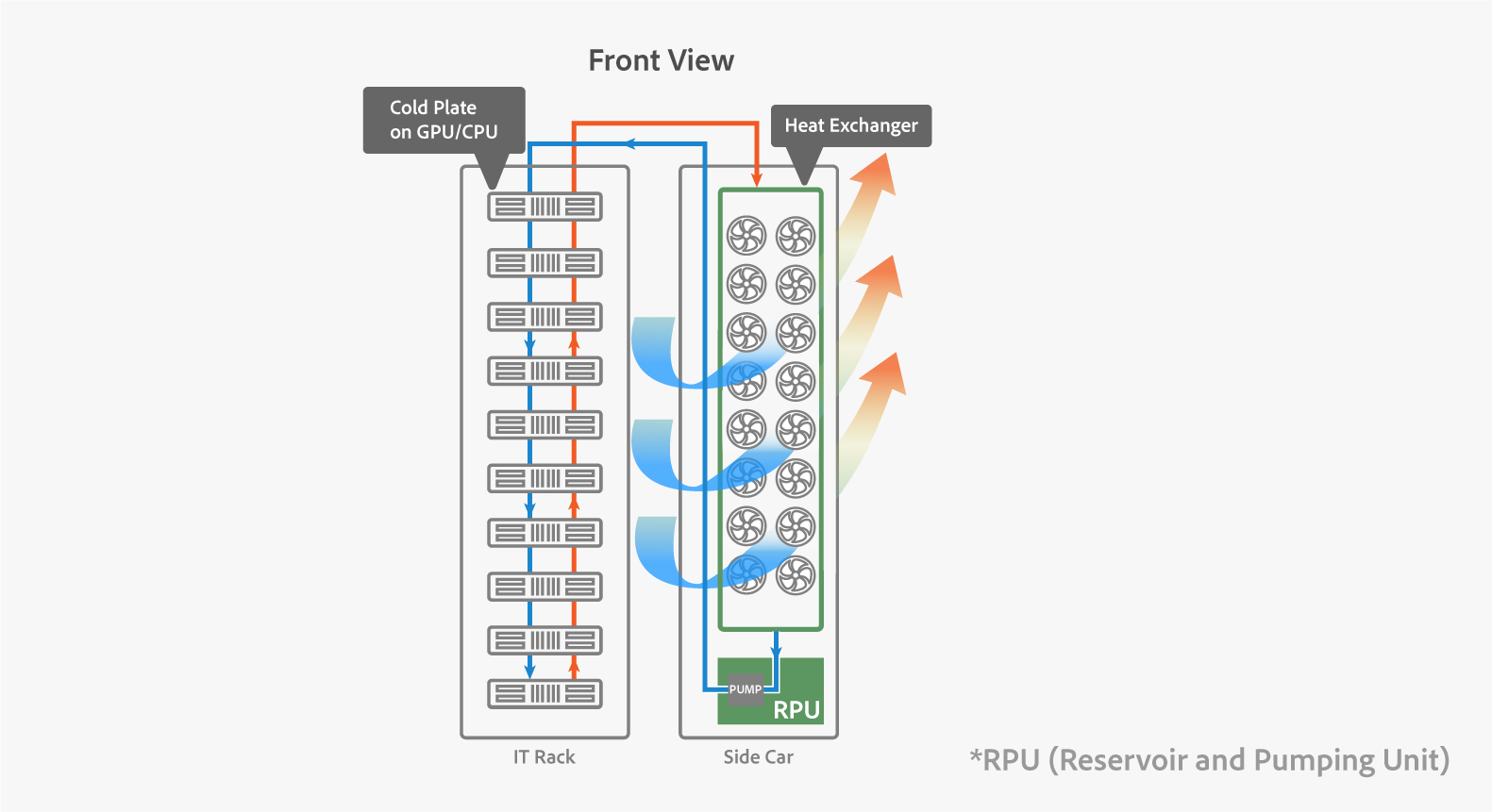 Rack-Level Liquid Cooling-ingrasys